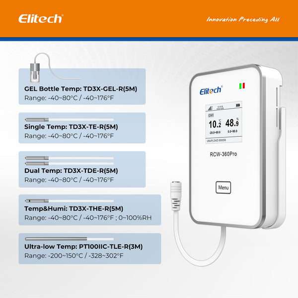 Elitech 4G Wireless Remote Real-Time IOT Temperature Humidity Monitor – Elitech Technology, Inc.