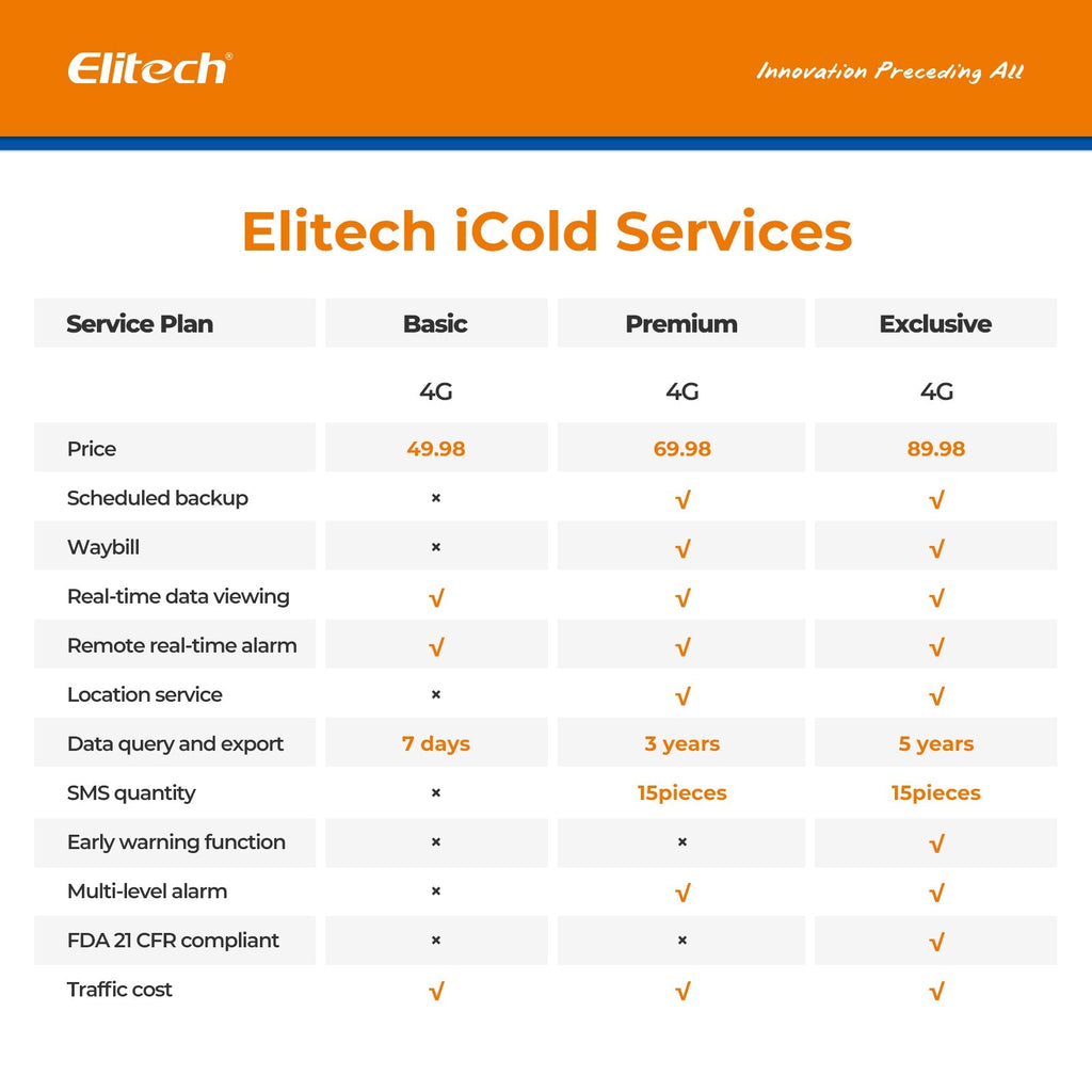 Service Nuage Elitech iCold - Forfait Avancé – Elitech Technology, Inc.