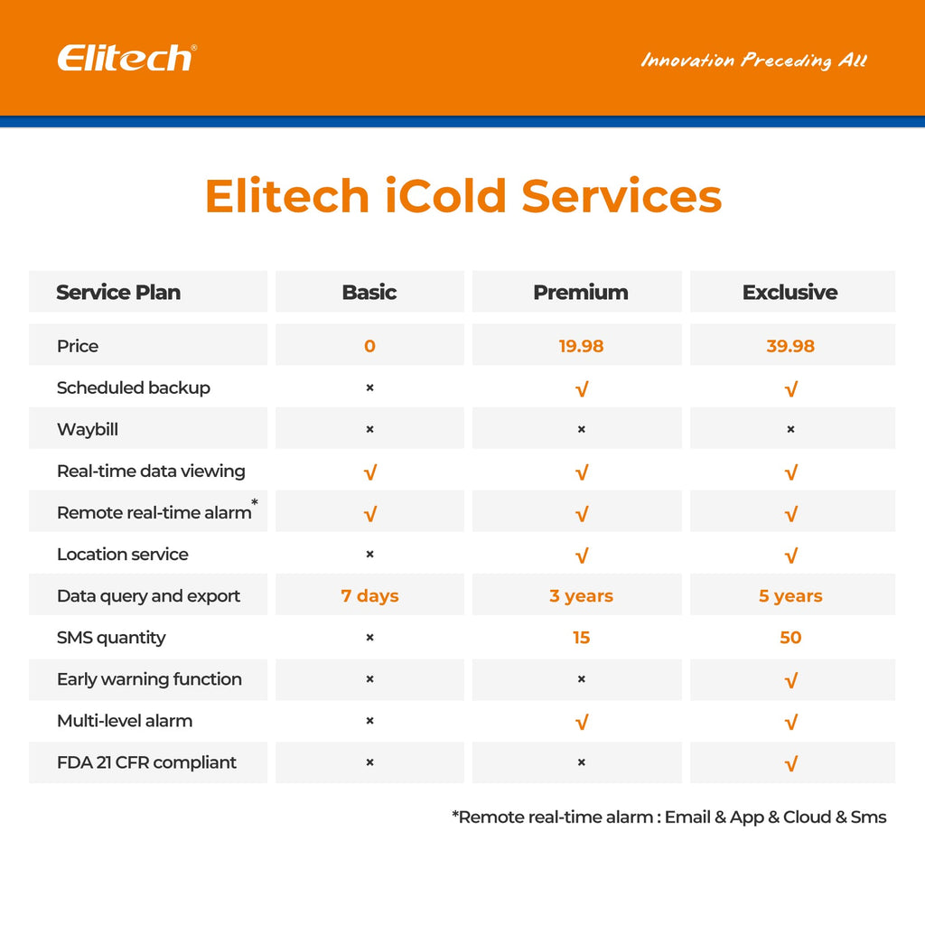 Elitech iCold Cloud Service- Premium Plan – Elitech Technology, Inc.