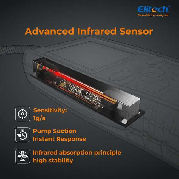 Elitech Infrared Refrigerant Leak Detector ILD-200 max High-Precision ...